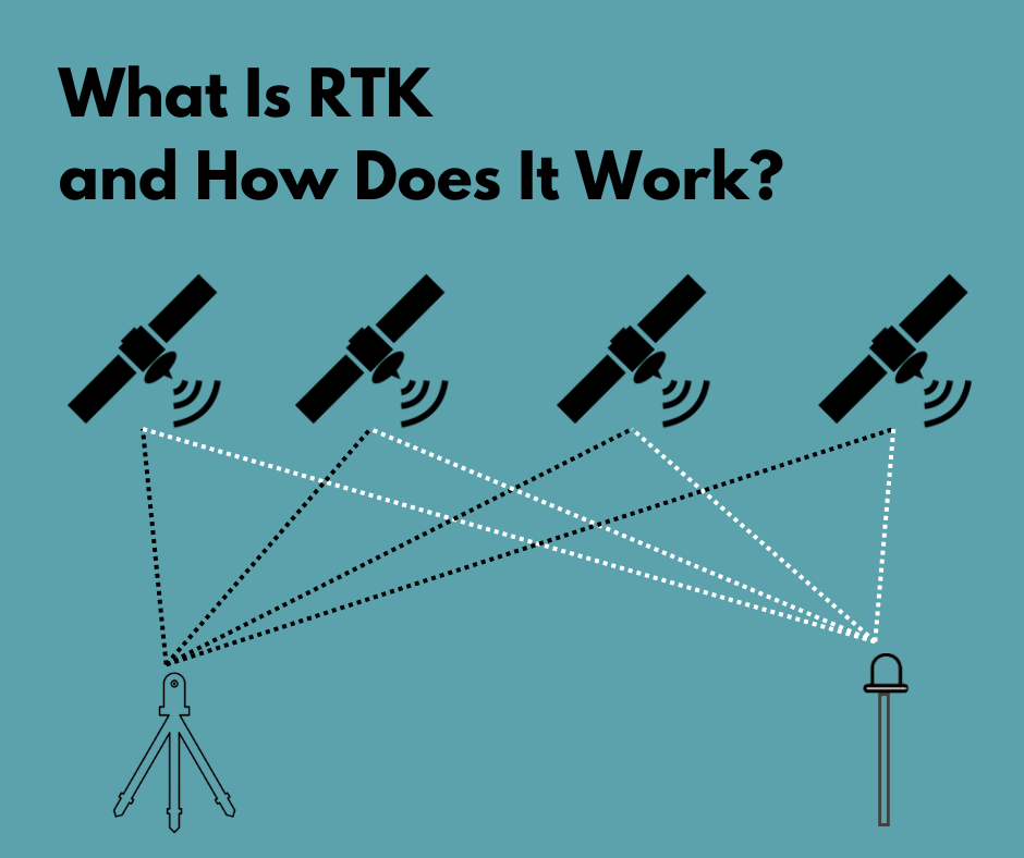 Understanding RTK Positioning: A Comprehensive Guide - Geo-matching