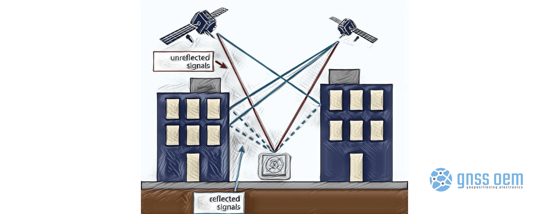 What is PNT? Introduction to position, navigation, and timing - Geo-matching