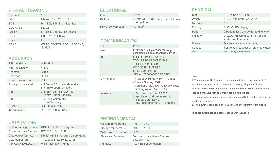 What are the Most Important Features to Consider When Choosing A GNSS ...