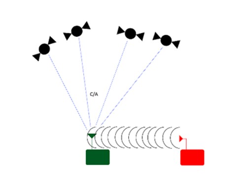 Understanding the Power of the GPS Signal - Geo-matching