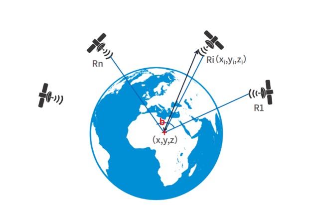 Understanding the Power of the GPS Signal - Geo-matching