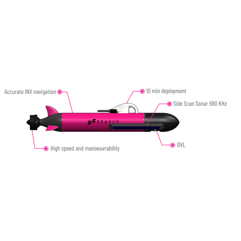 SEABER YUCO-SCAN AUV's - Compare With Similar Products on Geo-Matching ...