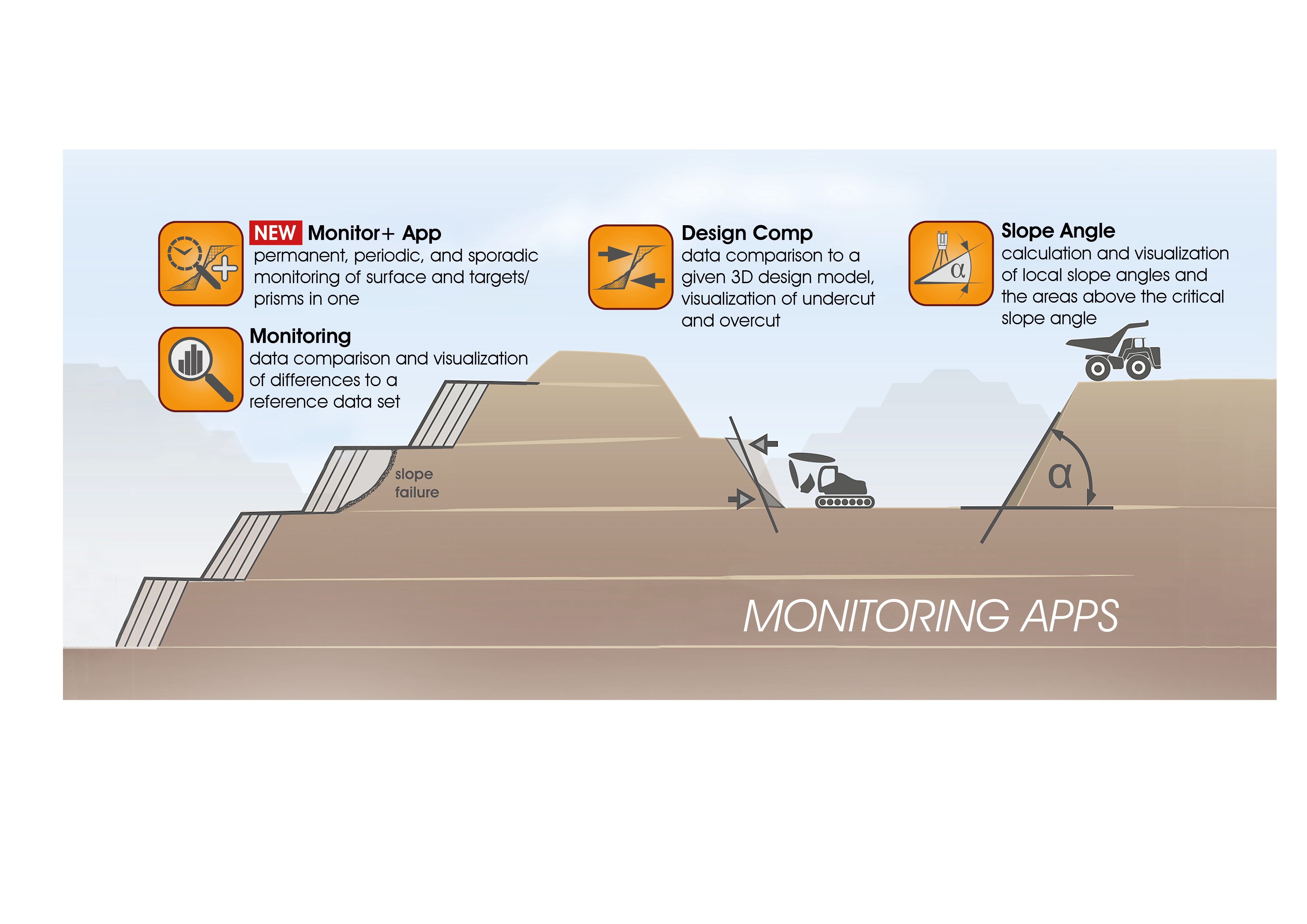 RiPROCESS - Geo-matching