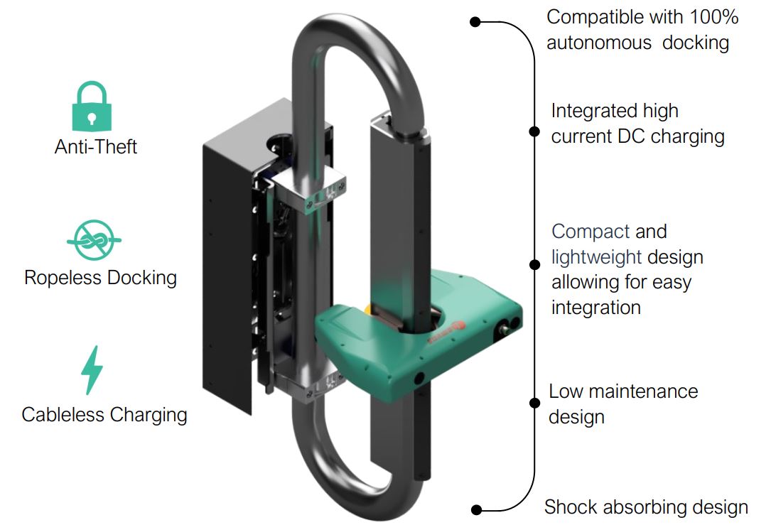 Lemvos DockMaster - Geo-matching