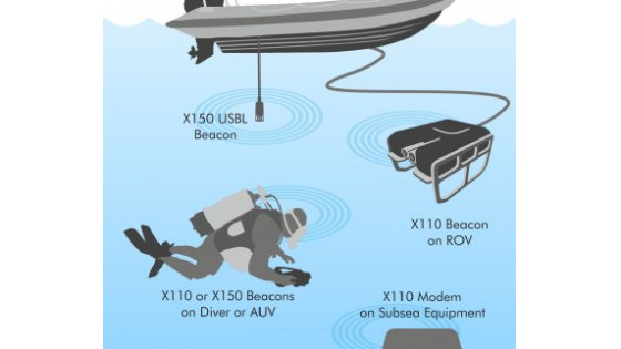 USBL Positioning and Data - How SeaTrac Works? - Geo-matching